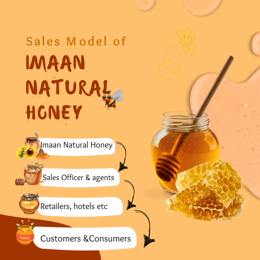Sales Model – Imaan N Honey